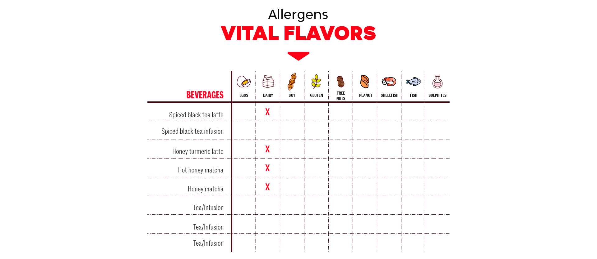 Allergens – Juan Valdez